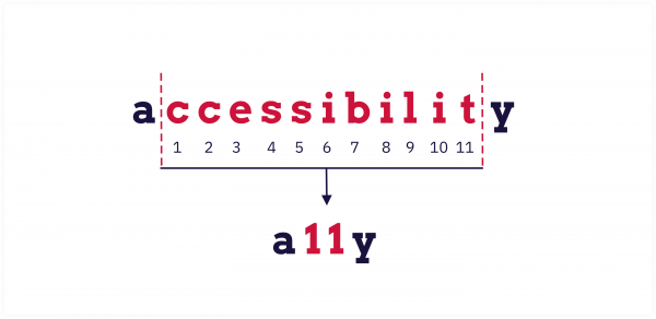 Glossary - A11Y - The A11Y Collective