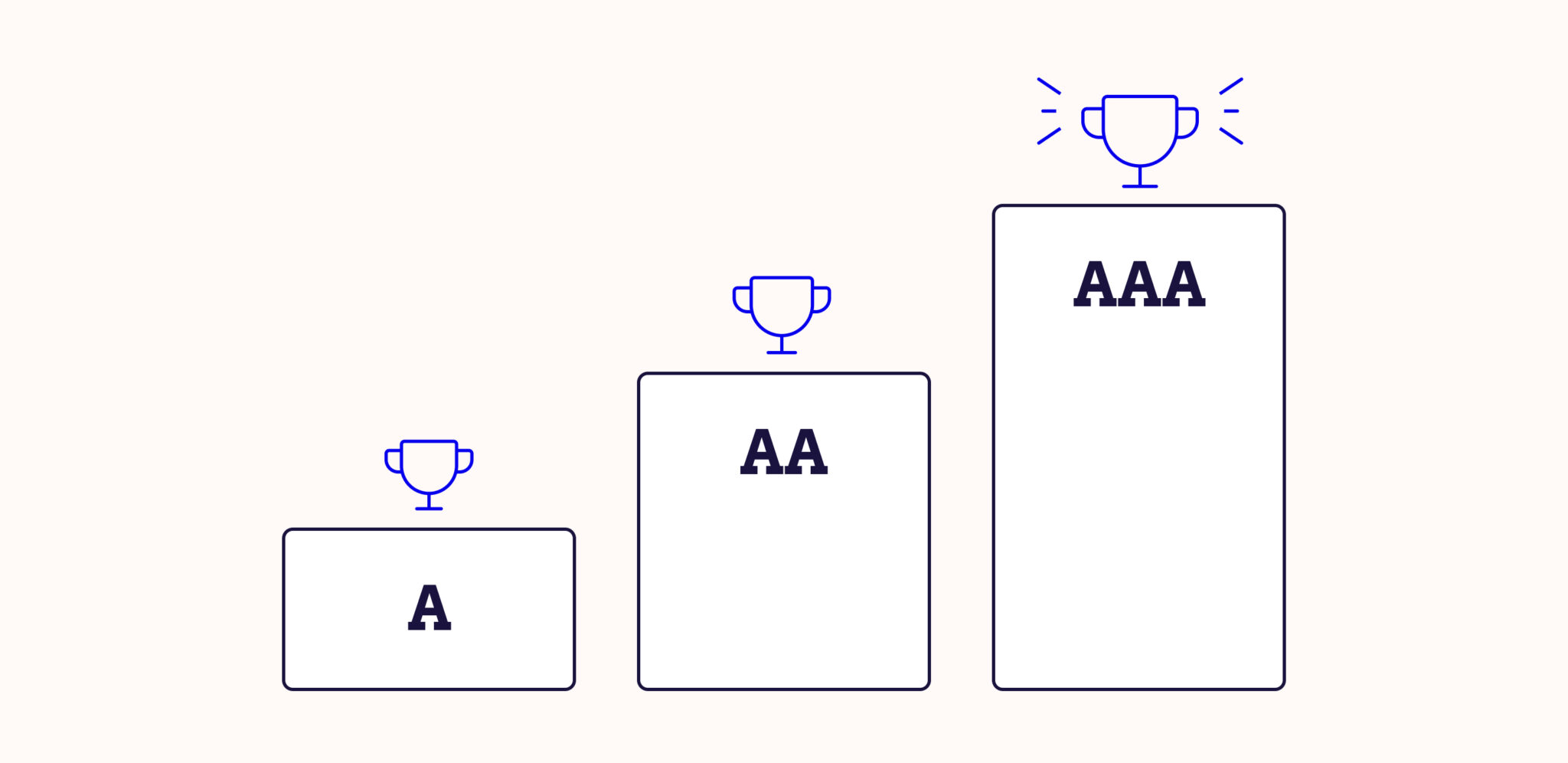 Web Content Accessibility Guidelines (WCAG): A, AA, or AAA? - The A11Y ...
