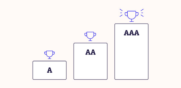 Web Content Accessibility Guidelines (WCAG): A, AA, or AAA? - The A11Y ...