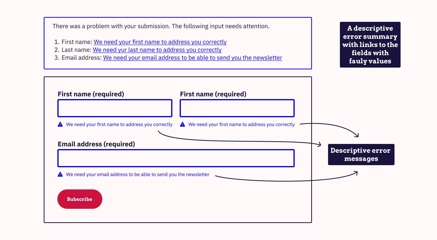 How to Overcome & Avoid the 7 Common Digital Accessibility Issues - The ...