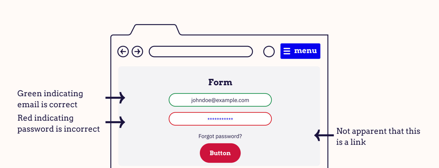 An Introduction to Colour Blindness Accessibility - The A11Y Collective