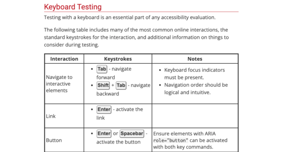 Unlocking Keyboard Accessibility: A Practical Guide for Web Developers - The A11Y Collective