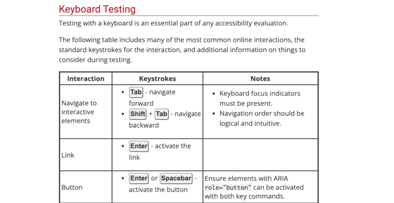 Unlocking Keyboard Accessibility: A Practical Guide for Web Developers - The A11Y Collective